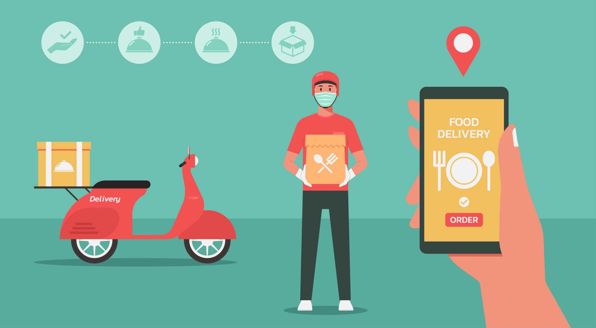 Why Online Is Now Preferred Over The Phone For Ordering Food – Priority ...